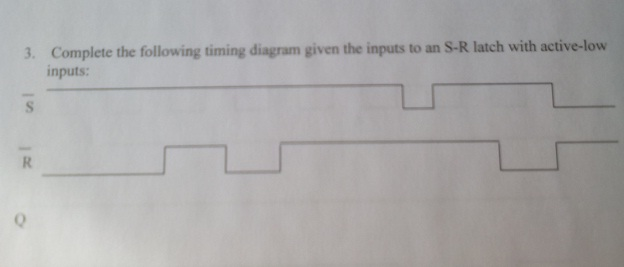 Solved Complete the following timing diagram given the | Chegg.com
