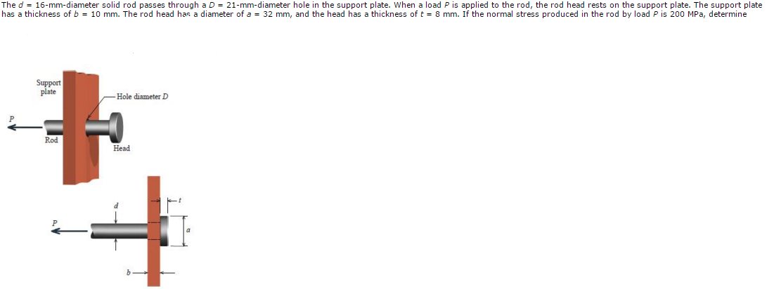 Solved a) Calculate the area subjected to shear stress in | Chegg.com