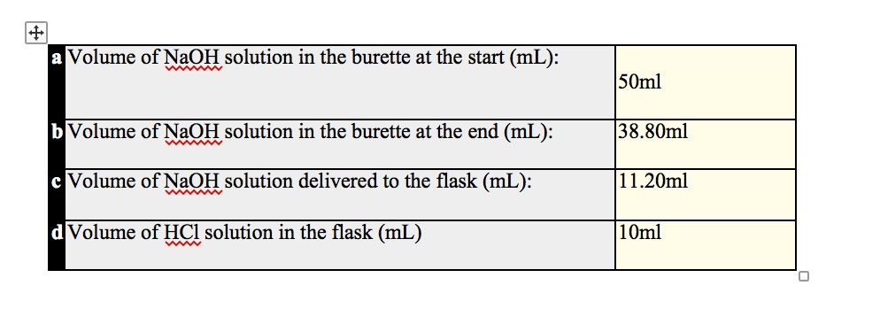 Solved Calculate the molarity of the HCl. The Sodium | Chegg.com