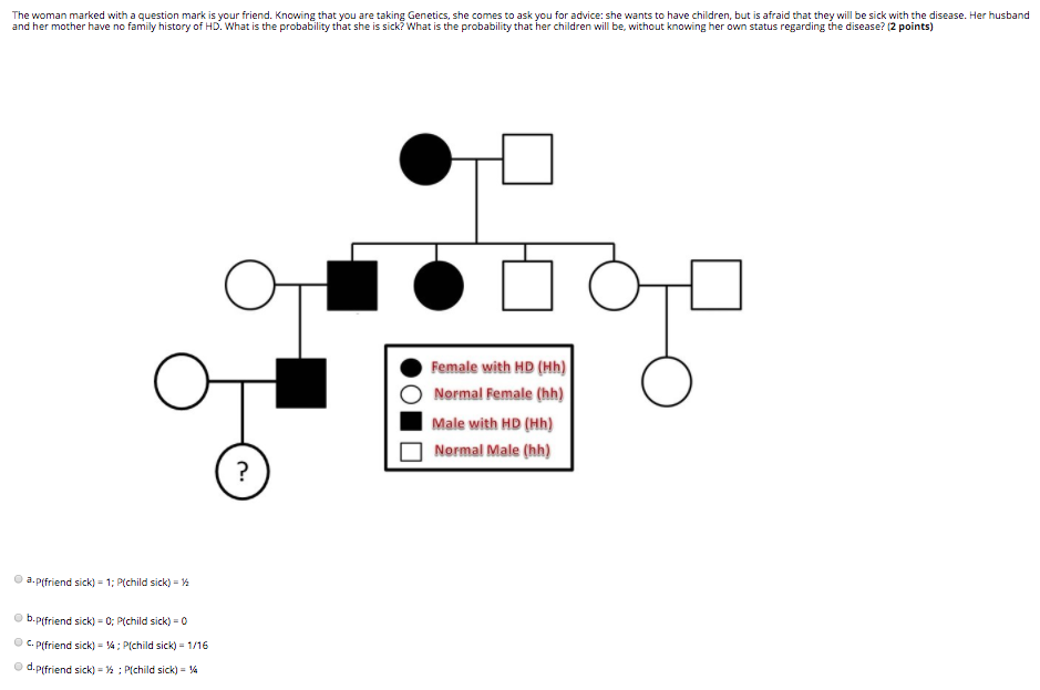 Solved The woman marked with a question mark is your | Chegg.com