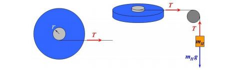 Solved For a rotational energy and kinematics lab | Chegg.com