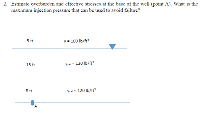 Solved 2. Estimate overburden and effective stresses at the | Chegg.com