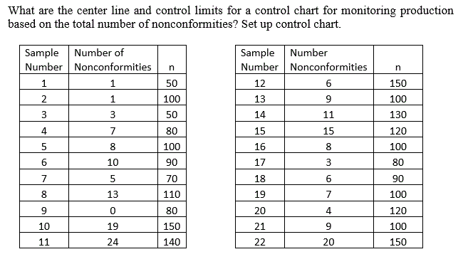 Solved What are the center line and control limits for a | Chegg.com