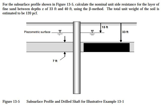 Solved For the subsurface profile shown in Figure 13-5, | Chegg.com
