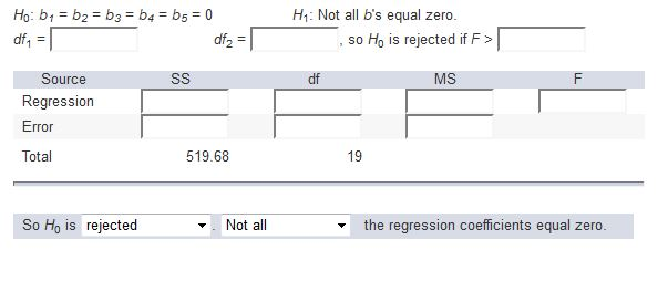 Solved In a multiple regression equation, k = 5 and n = 20, | Chegg.com