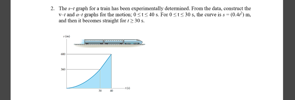 Solved The s-t graph for a train has been experimentally | Chegg.com