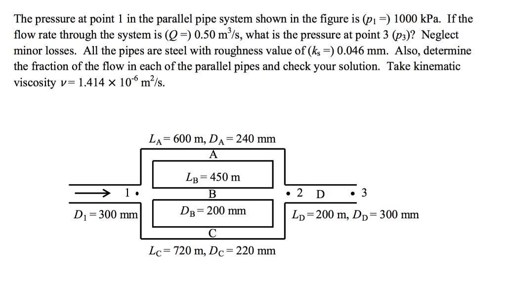 Solved The pressure at point 1 in the parallel pipe system | Chegg.com