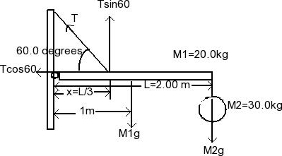 A boom and cable system is shown on the right. The | Chegg.com