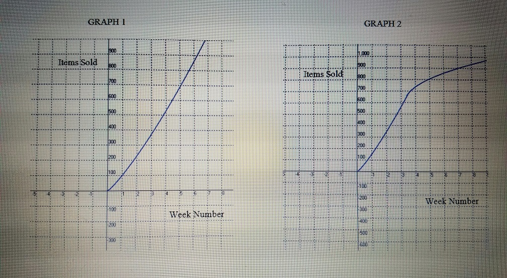 Solved The two graphs attached show the relationship between | Chegg.com