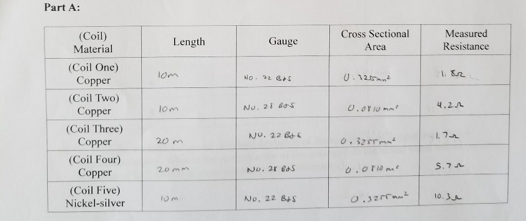 Solved Part A: Cross Sectional Area Measured Resistance | Chegg.com