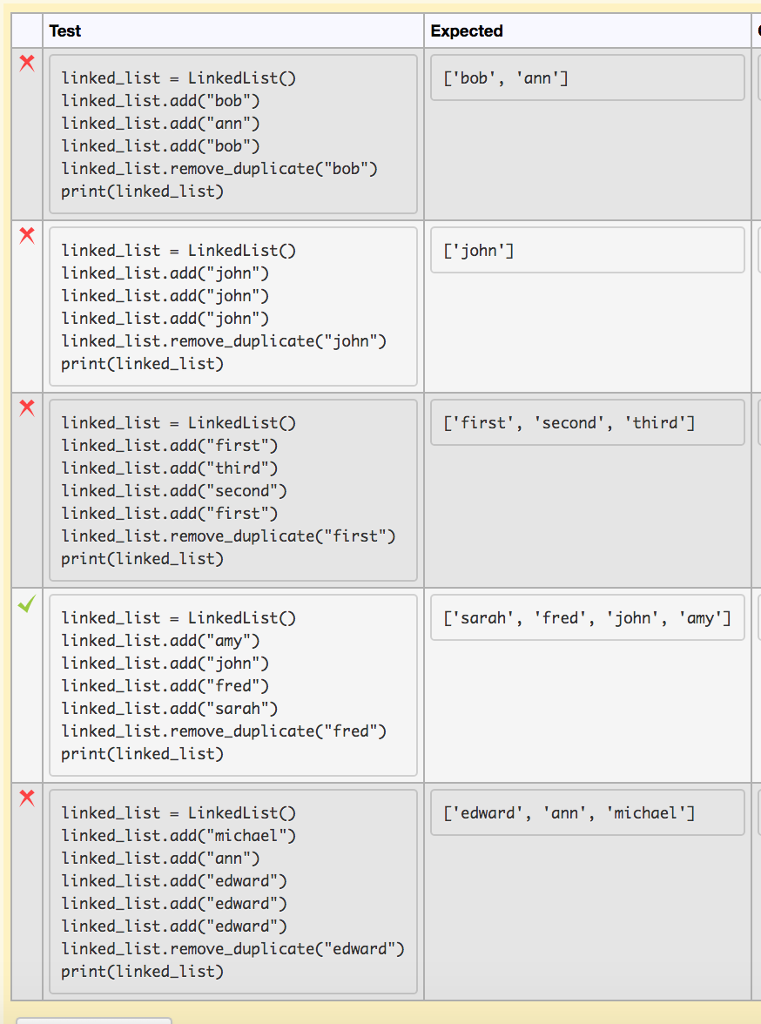 Solved Provided below are two classes: Node & | Chegg.com