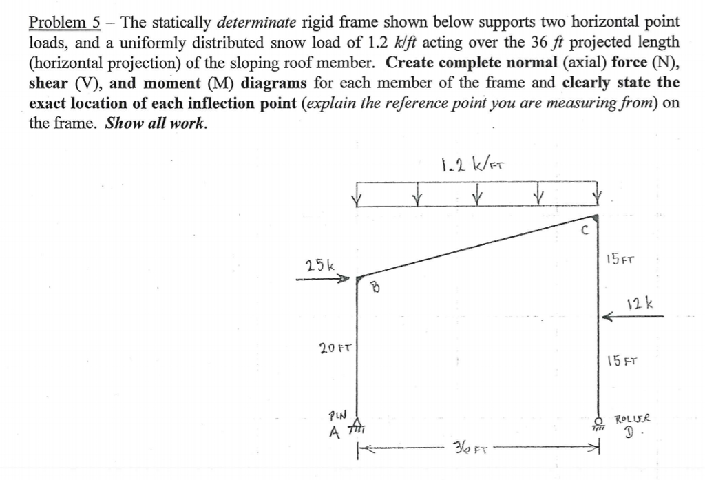 Solved Problem 5 The statically determinate rigid frame | Chegg.com