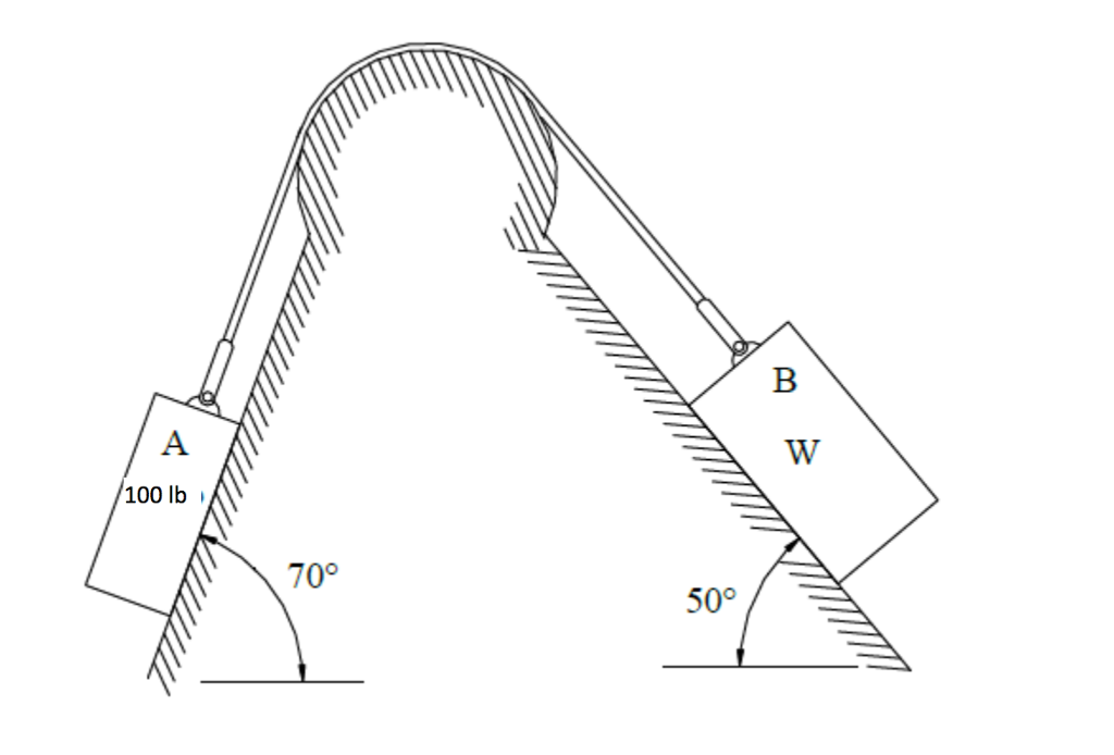 Solved Determine weight W so that the system is in static | Chegg.com