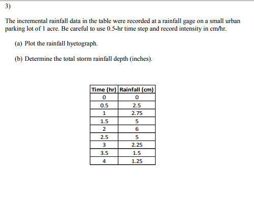 Solved 3) The incremental rainfall data in the table were | Chegg.com