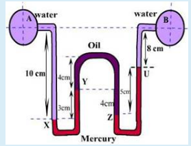 Solved As shown in figure water (specific weight = 9800 | Chegg.com