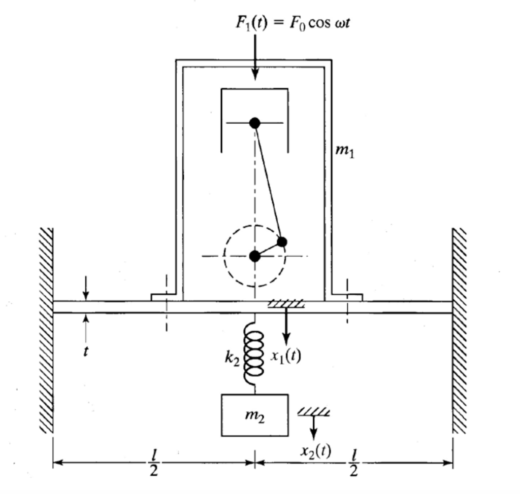 Solved Problem #6 A reciprocating engine of mass m1 is | Chegg.com