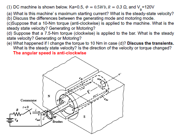 Solved DC machine is shown below. Ka=0.5, | Chegg.com