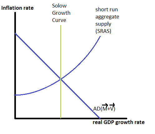 (Solved) - Use the following information for the next 10 questions ...