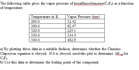 Solved PLEASE HELP ME FIND PART b.) - THE NORMAL BOILING | Chegg.com