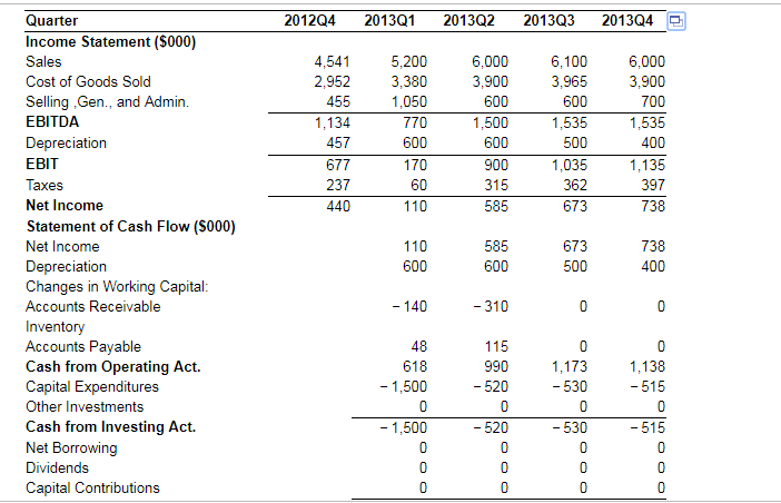 Financial Planning Tables