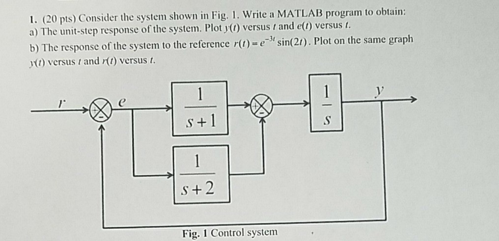 1. (20 pts) Consider the system shown in Fig. 1. | Chegg.com 1. (20 pts) Consider the system shown in Fig. 1. | Chegg.com