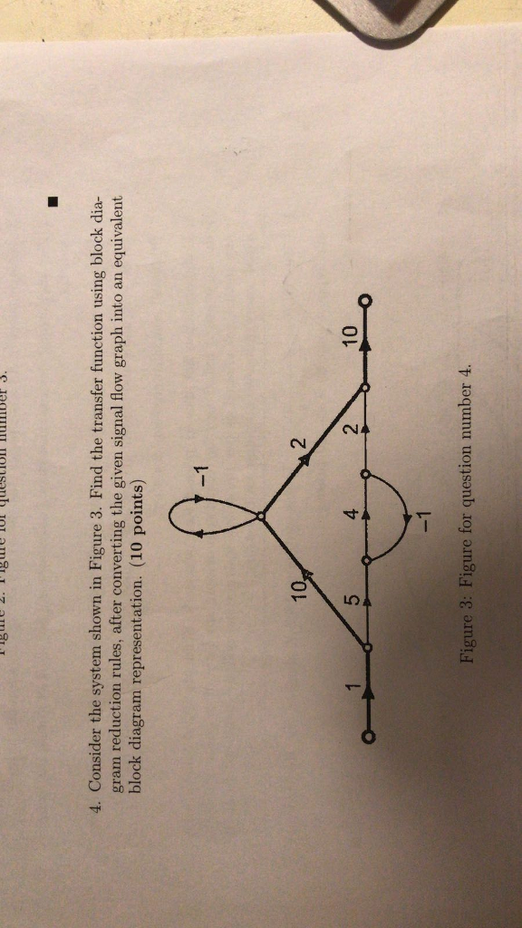 Solved 4. Consider the system shown in Figure 3. Find the | Chegg.com