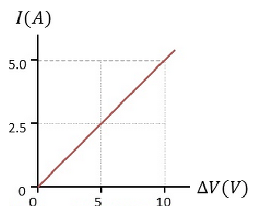 RESISTANCE The figure above shows | Chegg.com