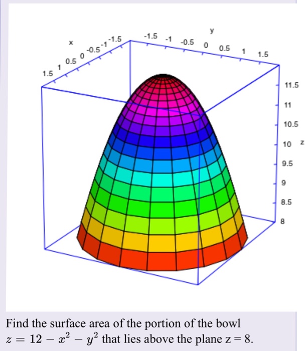 Solved Find the surface area of the portion of the bowl z = | Chegg.com