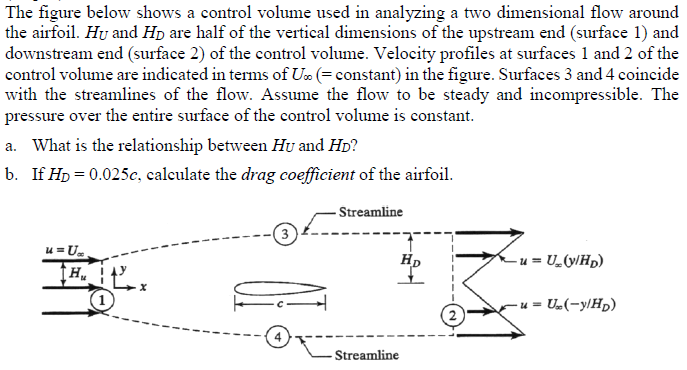 The figure below shows a control volume used in | Chegg.com