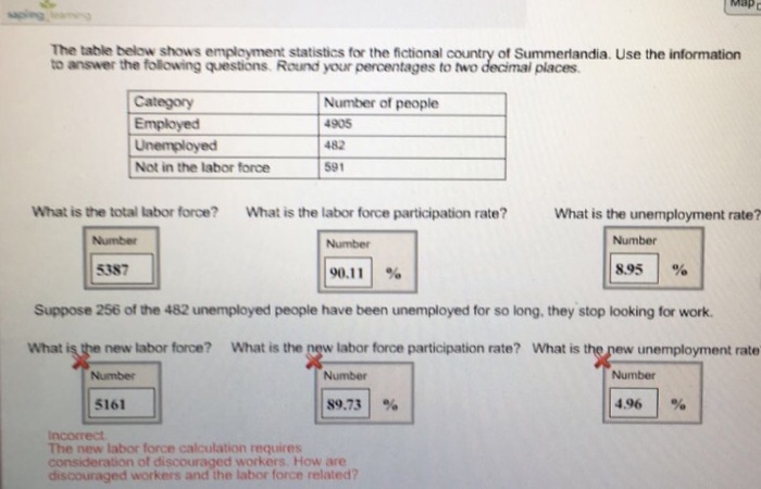 Solved The table below shows employment statistics for the | Chegg.com