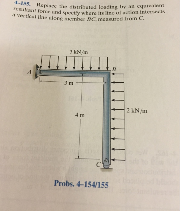 Solved Replace The Distributed Loading By An Equivalent 8358