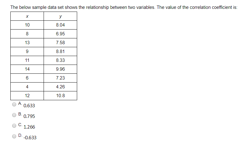 Solved The below sample data set shows the relationship | Chegg.com