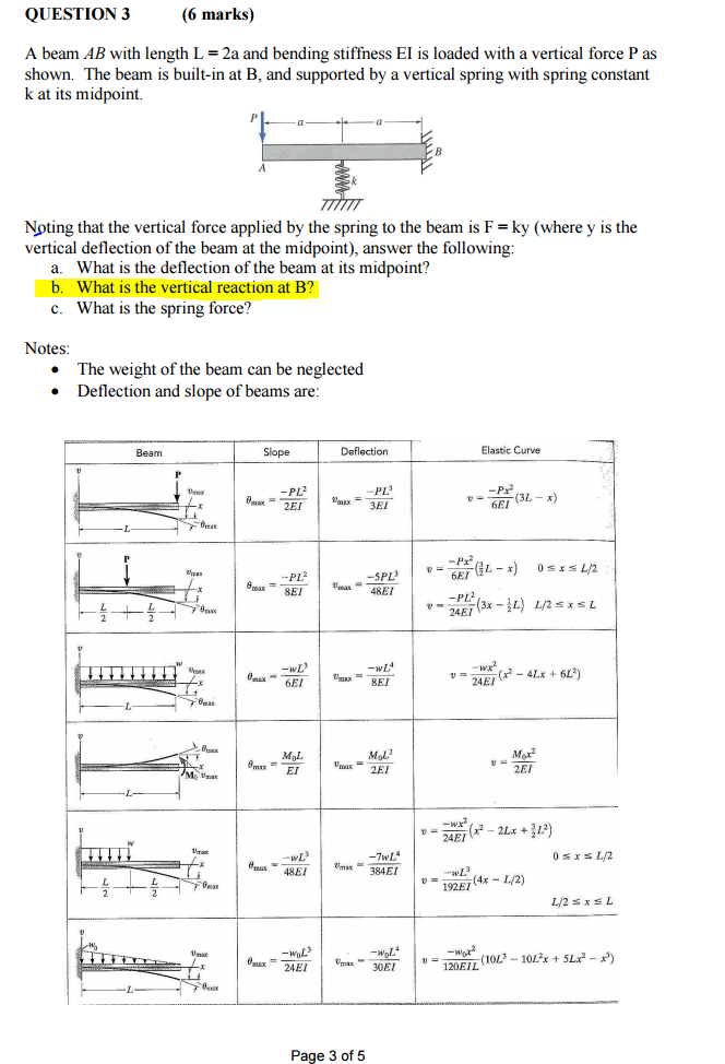 Solved A beam AB with length L = 2a and bending stiffness EI | Chegg.com