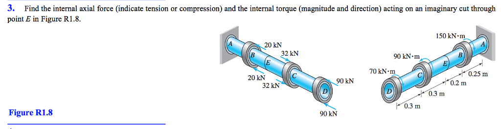 Solved 3. Find the internal axial force (indicate tension or | Chegg.com