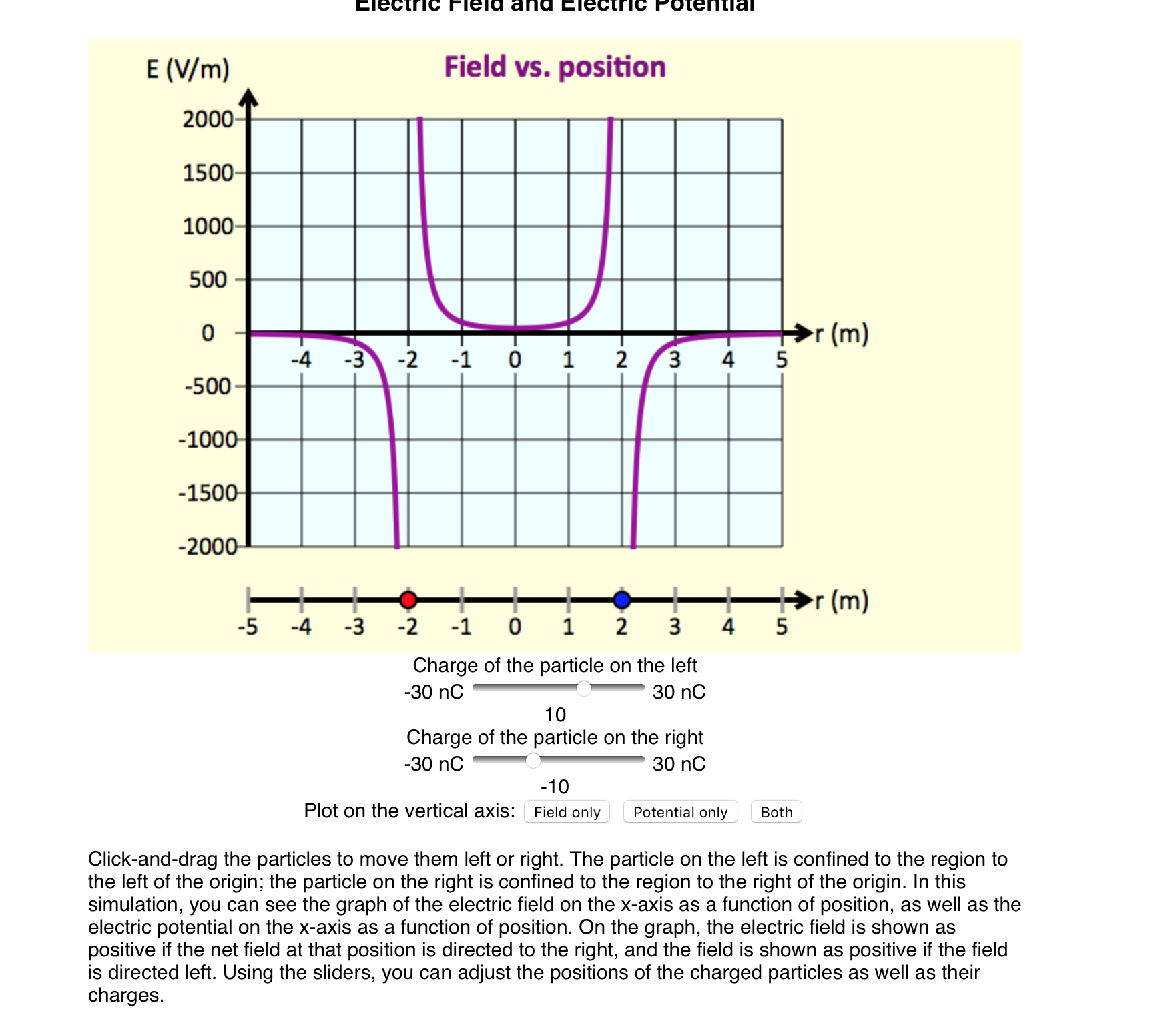 Solved Click-and-drag the particles to move them left or | Chegg.com