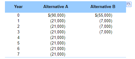 Solved (Calculating EAC) Barry Boswell is a financial | Chegg.com