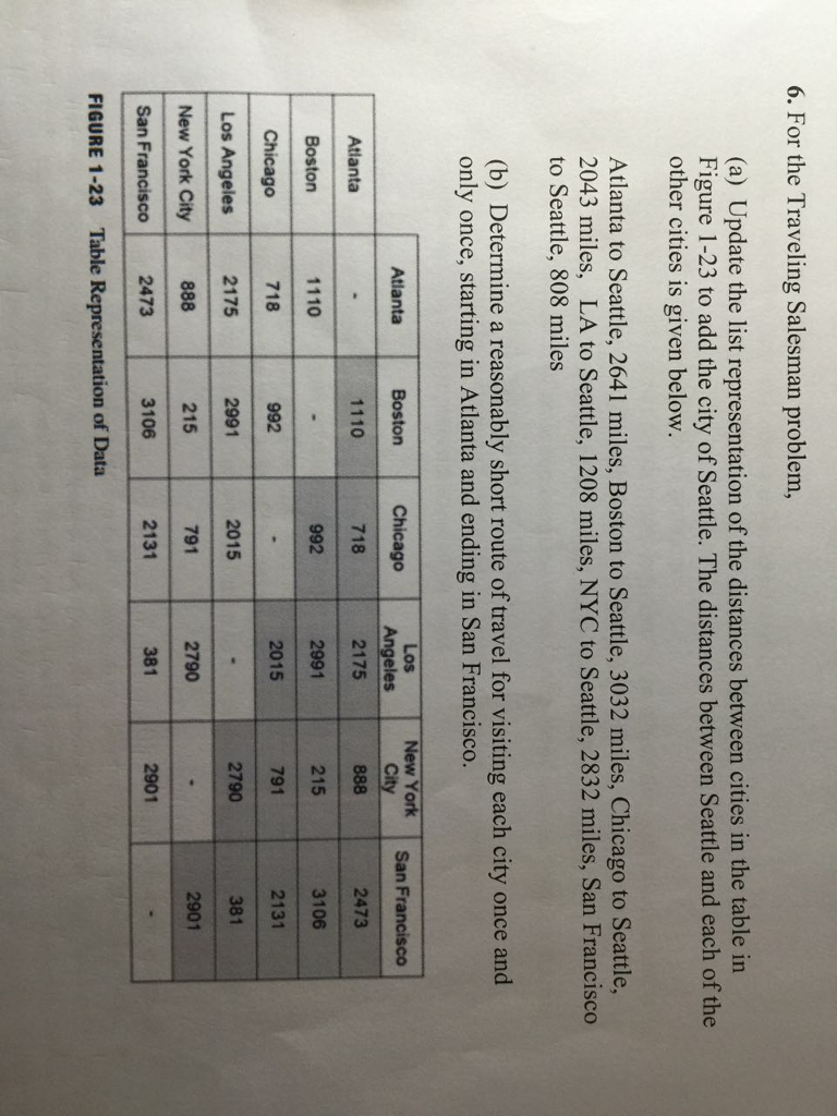 Solved For the Traveling Salesman problem, (a) Update the | Chegg.com