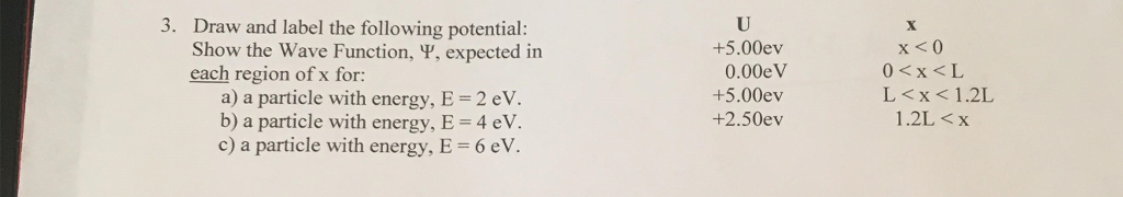 Solved Draw and label the following potential: Show the | Chegg.com