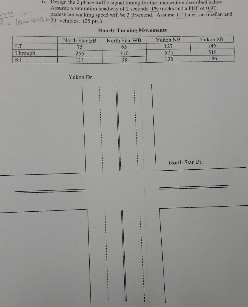 6. Design the 2 phase traffic signal timing for the | Chegg.com