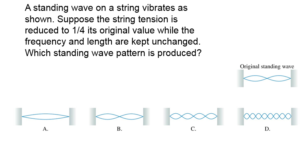 Standing Wave On A String
