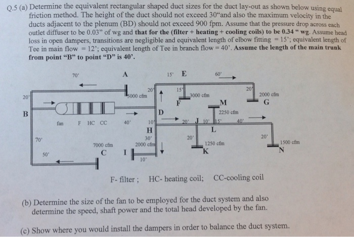 Solved Determine the equivalent rectangular shaped duct | Chegg.com