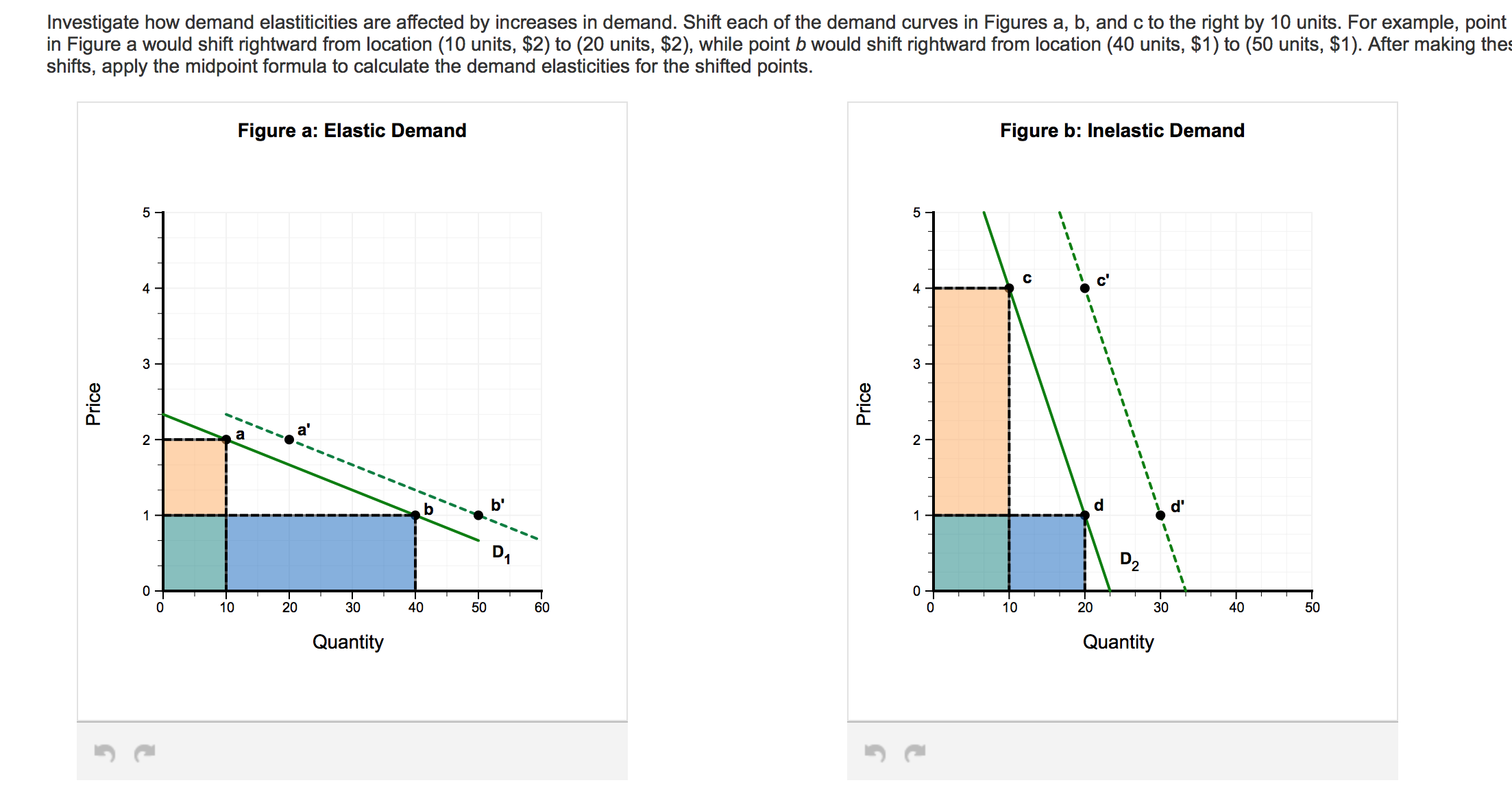 Solved c. The elasticity of demand for D3 between points e | Chegg.com