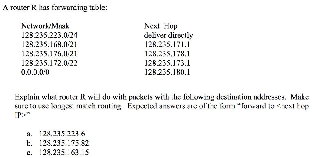 Solved A router R has forwarding table: Network/Mask | Chegg.com
