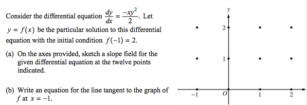 Solved Consider the differential equation y -. Let y = f(x) | Chegg.com