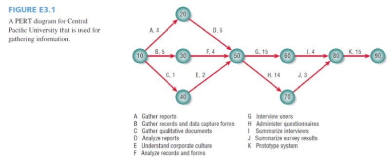 Solved Case Details Chip enters Anna’s office one day and | Chegg.com