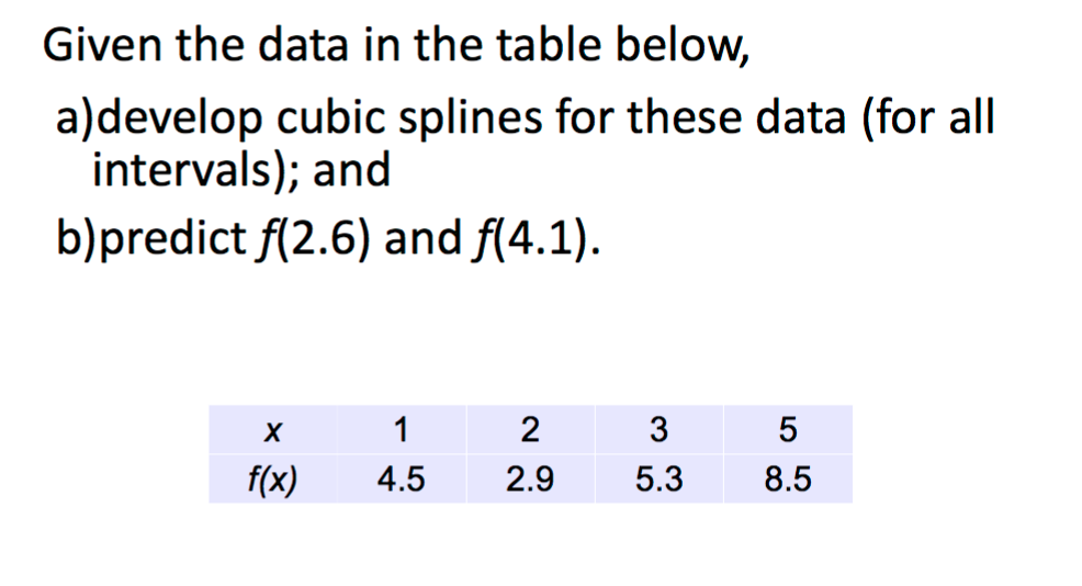 Solved Given the data in the table below, develop cubic | Chegg.com
