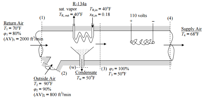Solved Return air enters an air-conditioning unit at 70oC, | Chegg.com