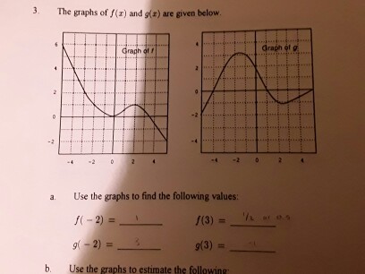 Solved 3. The graphs of f(z) and g(z) are given below. a. | Chegg.com