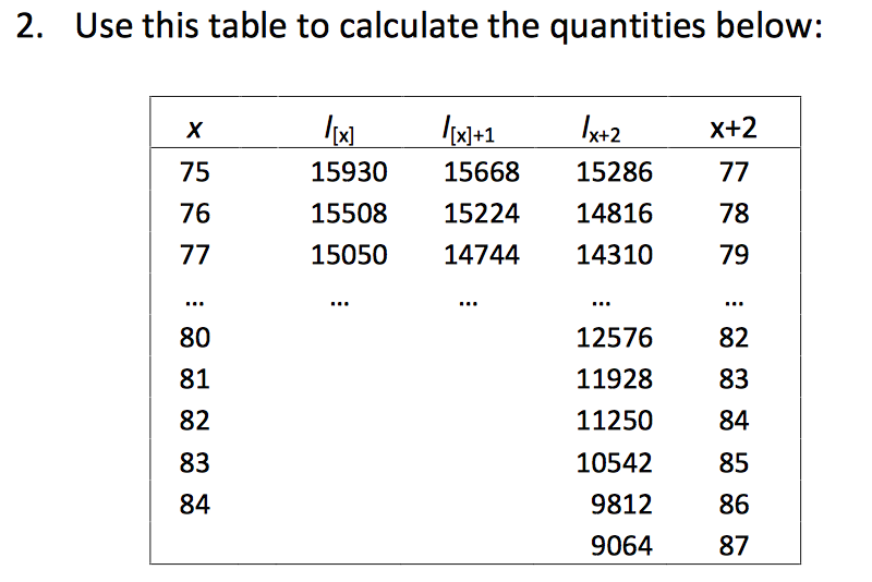 Solved 2. The Following is given using ACTUARIAL NOTATION. | Chegg.com