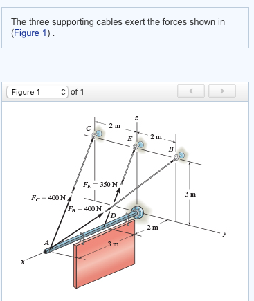 Solved Represent force FB as a Cartesian vector. Represent | Chegg.com